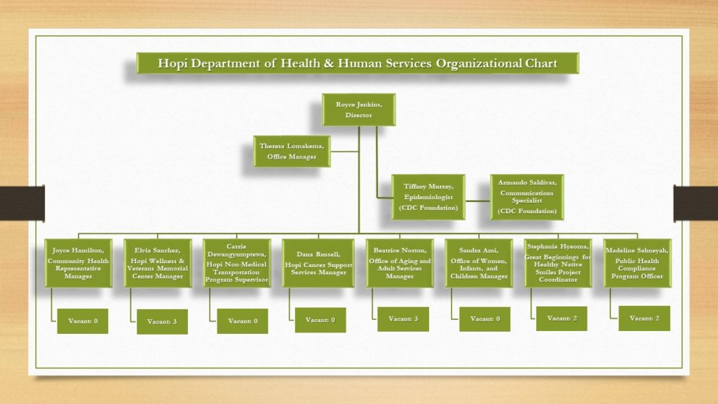 Department of Health & Human Services - The Hopi Tribe